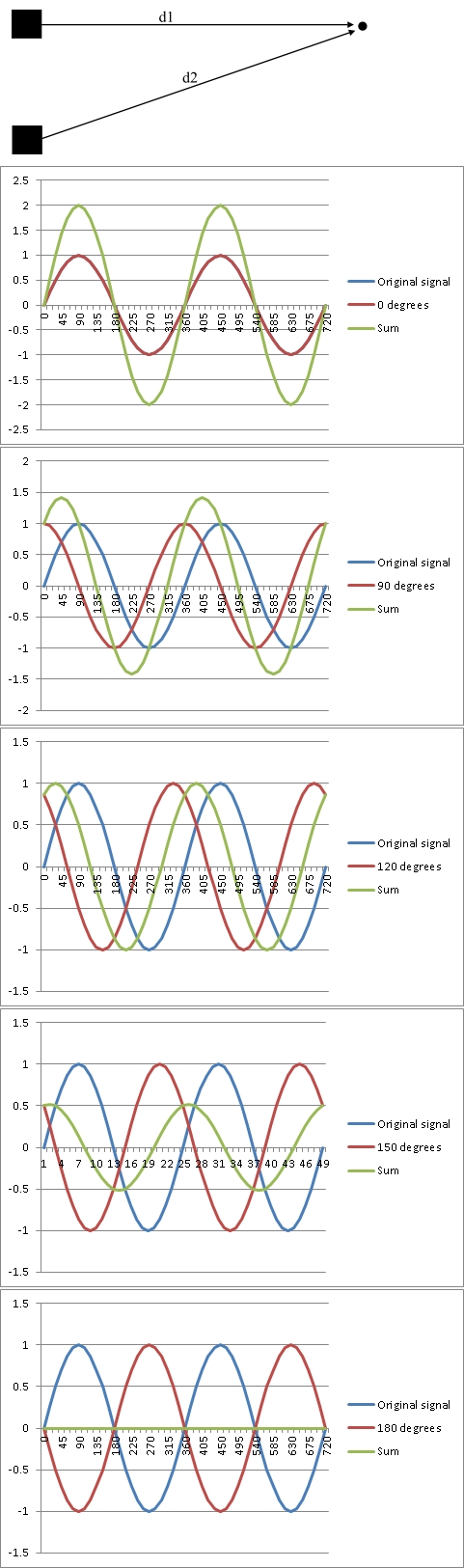 Phase Relationships in Audio Signals
